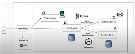 GitHub Mertbesirli Microservice App Microservice Architecture