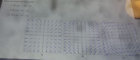 solved match each vector field with its graph v 1 g x