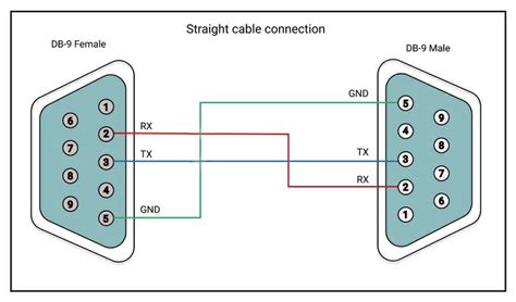 usb to rs232 pin