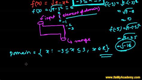 how to find domain and range for polynomial function square root function youtube