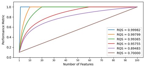 sensors free full text towards interpretable deep learning a feature selection framework