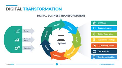 Louco lápis Defeito digital transformation presentation ppt eu estou