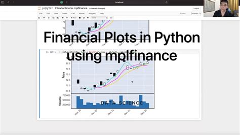 financial plots in python using mplfinance youtube