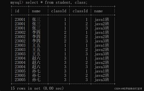 【mysql】联合查询 csdn博客