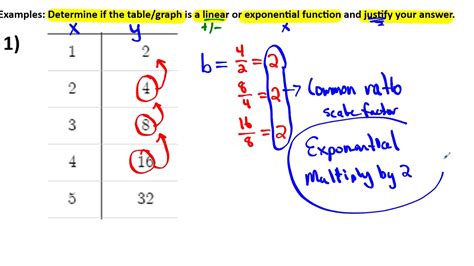 algebra 1 unit 8 lesson 4 comparing linear vs exponential functions youtube