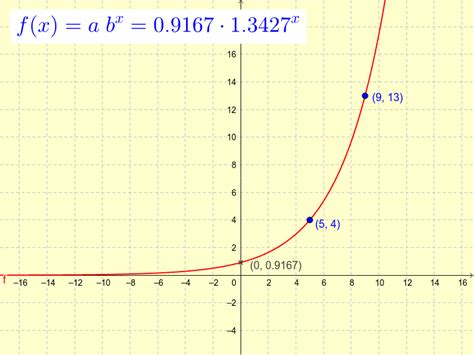 exponential equation given two points calculator diy projects