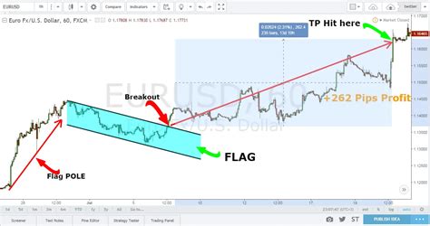 How To Trade Bull Flag Pattern Six Simple Steps