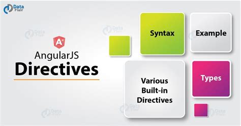 angularjs directives types of directive with syntax and examples dataflair