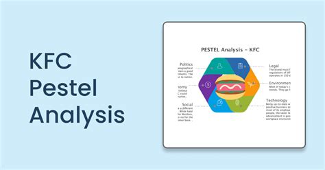 Detailed Pestel Analysis Of Kfc Edrawmax Online Riset