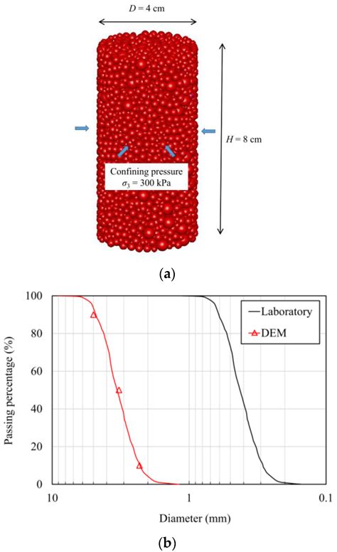 applied sciences free full text an efficient parallel framework for the discrete element