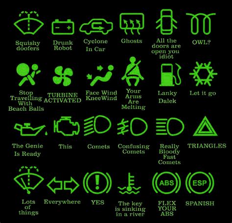 Different Lights On Car Dash A Comprehensive Guide The Specialist