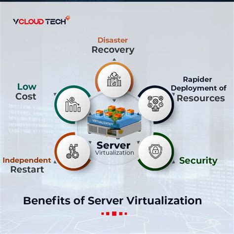 What Is Server Virtualization VCloud Tech