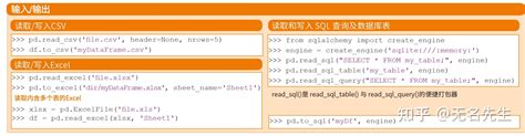 python数据科学速查表 pandas基础 知乎