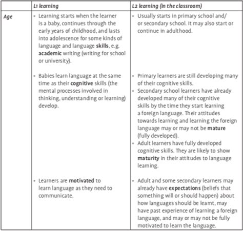 tkt unit 12 difference between l1 and l2 learning flashcards quizlet