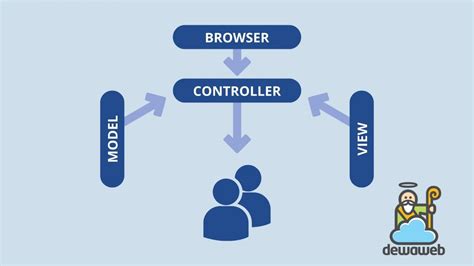 pengertian dan keunggulan framework codeigniter