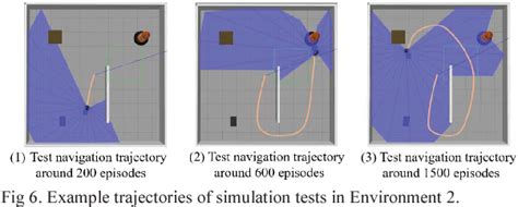 figure 1 from a model free mapless navigation method for mobile robot using reinforcement