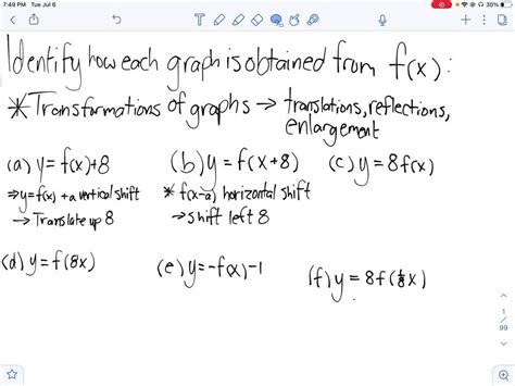 explain how each graph is obtained from the graph of y f x a y f x 8 b y f x