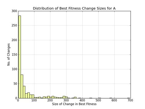 python how to set same y axis scale to all subplots with matplotlib vrogue