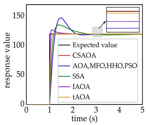 symmetry free full text a multi strategy improved arithmetic optimization algorithm