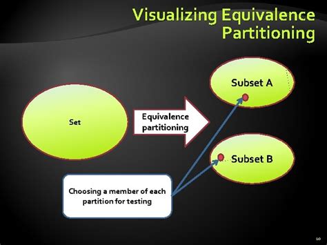 equivalence partitioning testing by splitting data into equivalence