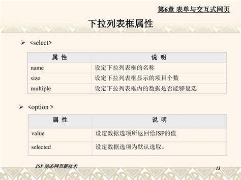 html表单 jsp借由标签 所构成的表单区块中，取得用户在其中特定字段输入的数据內容 。 jsp 动态网页新技术 ppt download