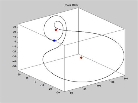 periodic solutions to the lorenz equations cleve s corner cleve moler on mathematics and