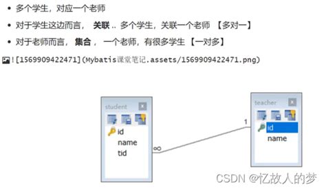 mybatis多对一和一对多学习小结 运用接囗和内嵌实现mybatis一对多实验总结 csdn博客