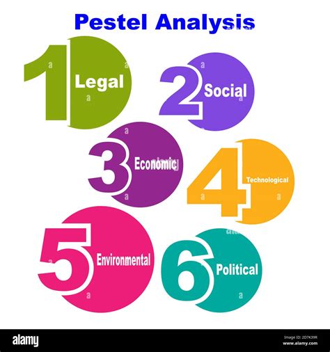 Pestel Analysis Hi Res Stock Photography And Images Alamy