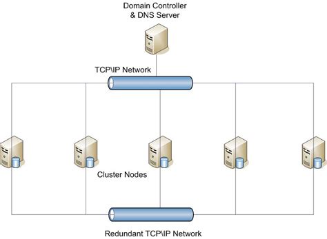 Stairway To Always On Level 1 What Is Sql Server Always On Sqlservercentral