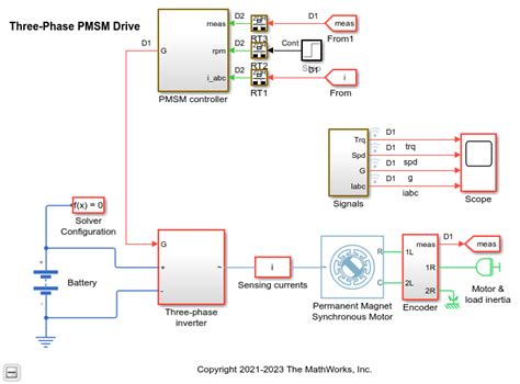 generate hdl code for nonlinear simscape models by using partitioning solver matlab and simulink