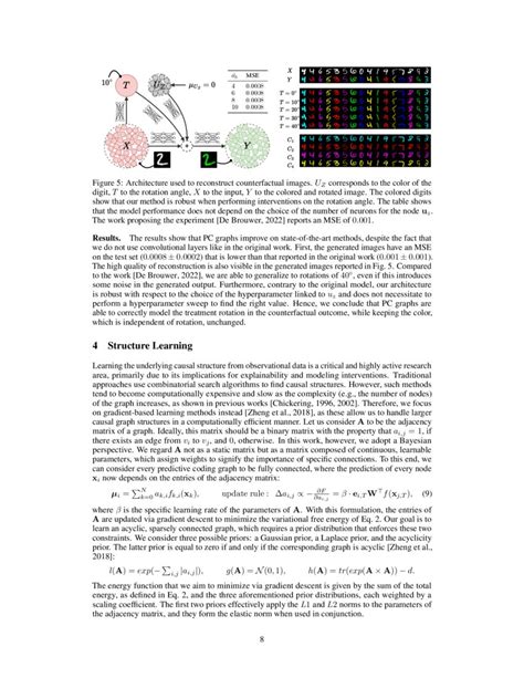 causal inference via predictive coding deepai