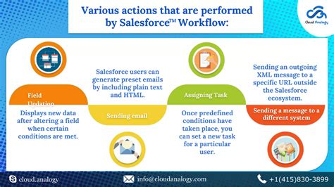 Workflow Rules In Salesforce Vs Process Builder In Salesforce PPT