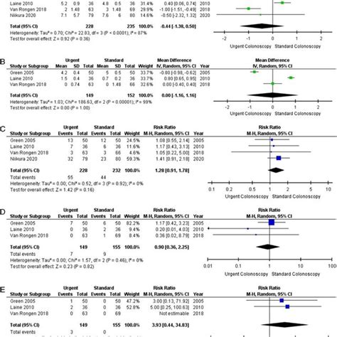 random effects meta analysis comparing the difference in patient download scientific diagram