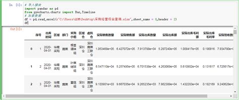 python pyecharts 对excel数据 python笔记：用python处理excel的数据，并用pyecharts作可视化输出 csdn博客