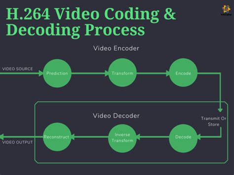 h 264 advanced video coding an overview vdocipher blog