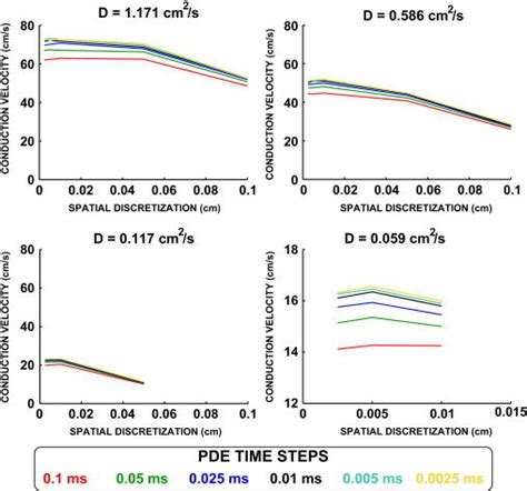 convergence analysis for the deterministic model investigating the download scientific diagram