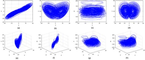 image encryption algorithm based on hyperchaos and dna coding li iet image processing