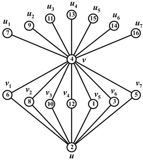 prime cordial labeling of some graphs