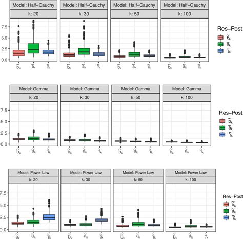 figure 1 from empirical bayes inference for the block maxima method semantic scholar