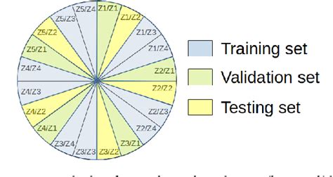 figure 1 from plagiarism detection in computer programming using feature extraction from ultra