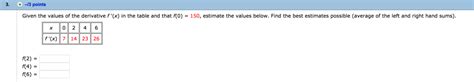 solved given the values of the derivative f x in the table