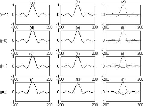 figure 1 from support vector machine based multiresolution signal approximation semantic scholar