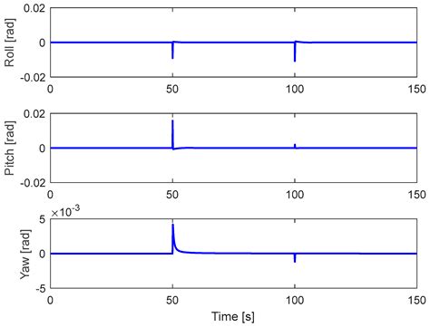 aerospace free full text fault tolerant control for hexacopter uav using adaptive algorithm