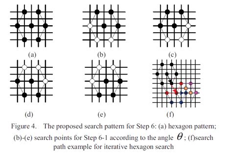 h264 motion estimation algorithm 懒人李冰