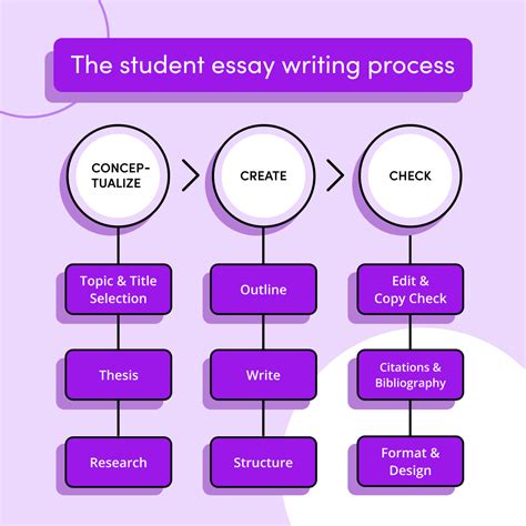 Top 24 Writing Tools For Students In 2023 Unbiased