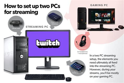 Dual Pc Streaming Setup Diagram