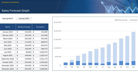 Sales Forecast Template A Comprehensive Guide For 2023 SampleTemplates