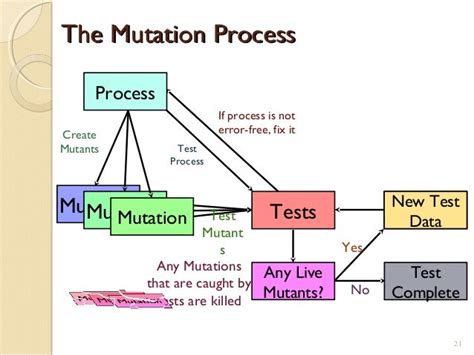 mutation testing and mujava