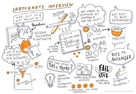 About Sketchnote Love Sketchnote Love