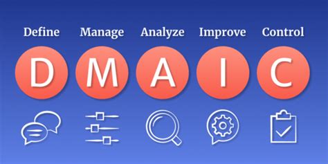 Six Sigma Tool DMAIC Template Consultport